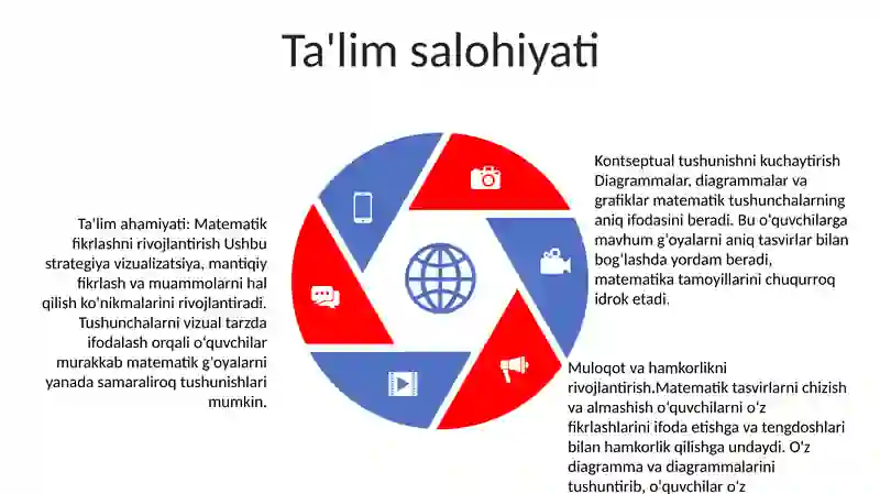 3 - 4 Sinf Matematika Darslarida Rasm, Sxema, Chizma Asosida Masala ...