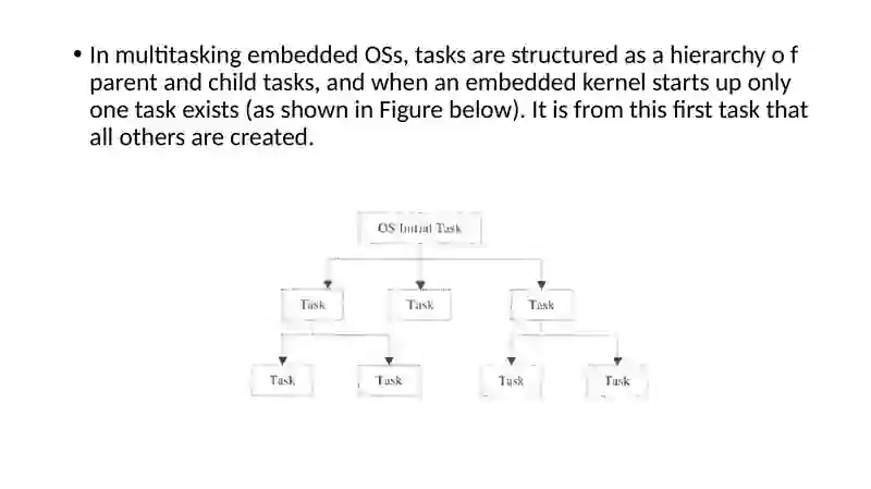 Multitasking and Process Management