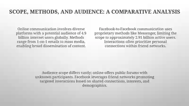 Differences between online and Facebook to Facebook communication