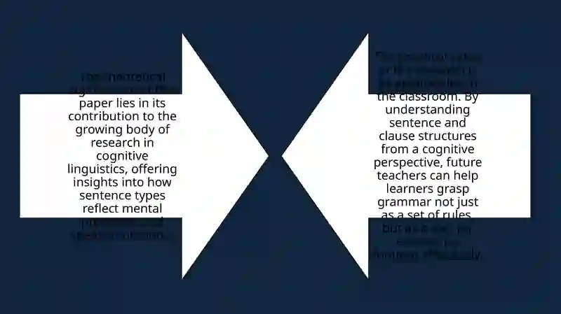 Sentence Typology in Cognitive Grammar: Clause Types and Clause Structure