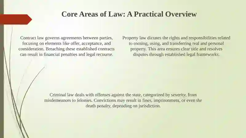 Types Of law