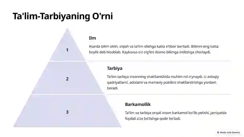 Qobusnoma: Barkamol Inson Tarbiyasi