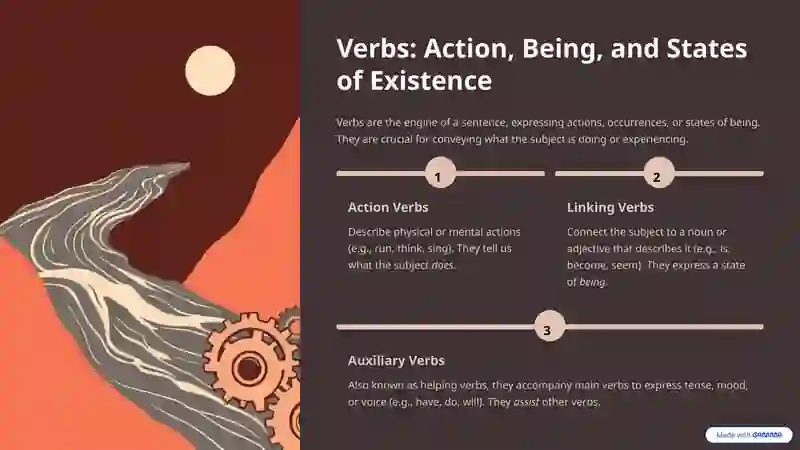The Foundation: Understanding Theoretical Parts of Speech