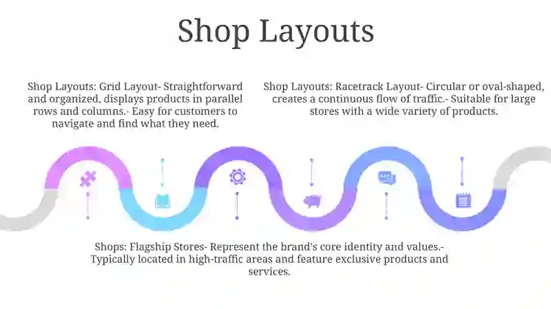 Types of Shops