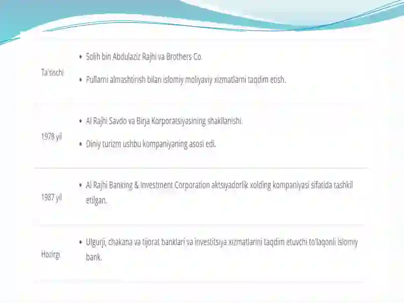 Al Rajhi Bank – Saudiya Arabistoni Islom banki