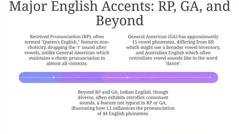 Understanding English Pronunciation: Phonetics, Phonology, and Key Concepts