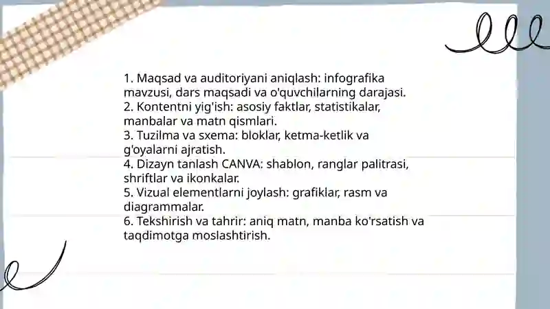 Infografika dars ishlanmasi tayyorlash