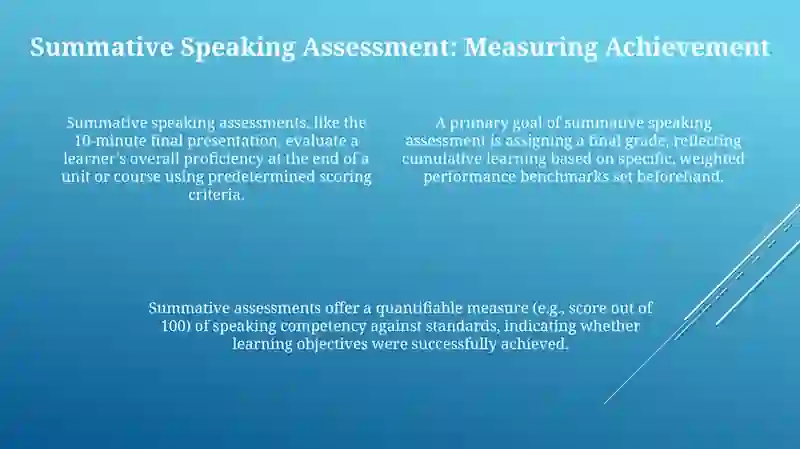 Formative vs. Summative Speaking Assessment