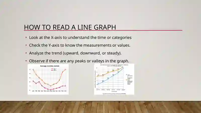 Line graphs