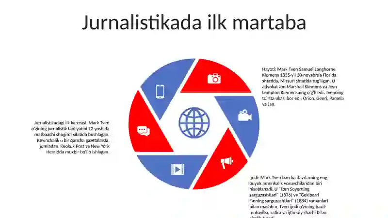 Mark Tven Hayoti Va Ijodi