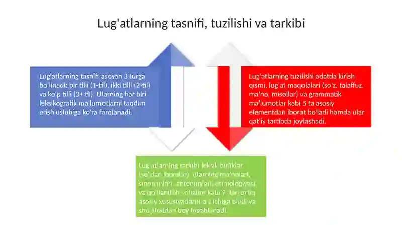 Tarjima sohalariga oid lug'atlar va ensiklopedik glossariylar