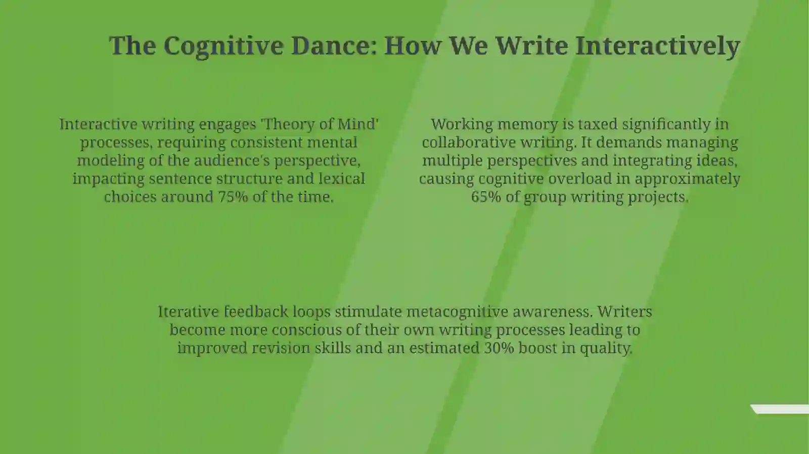 Interactive Writing Process