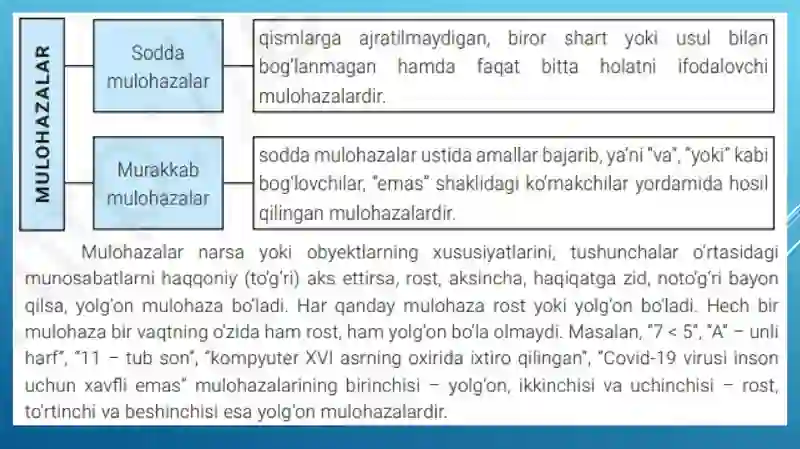 Algoritmlash asoslari