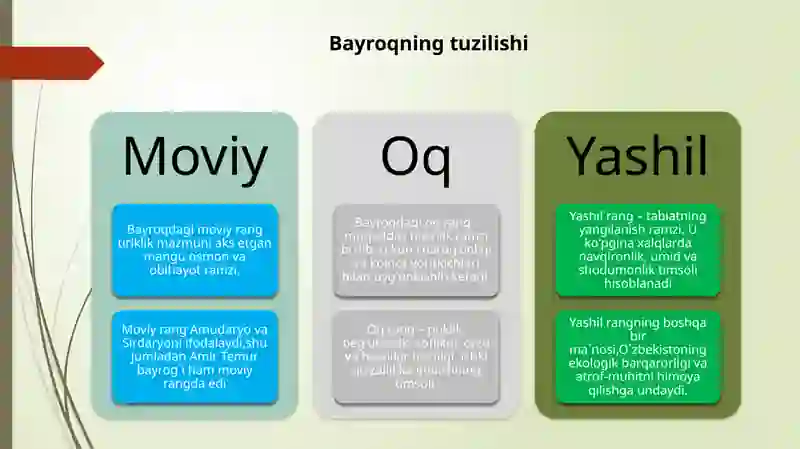 Ozbekiston davlat bayrogi