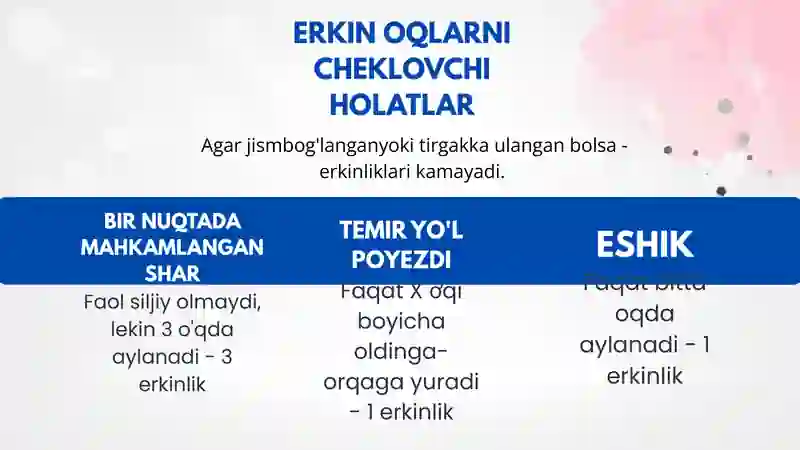 ERKIN O'QLAR