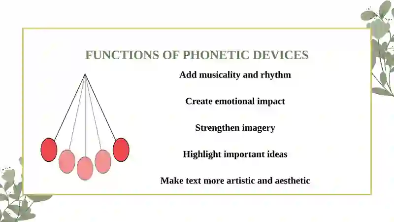 Phonetic Expressive Means and Stylistic Devices