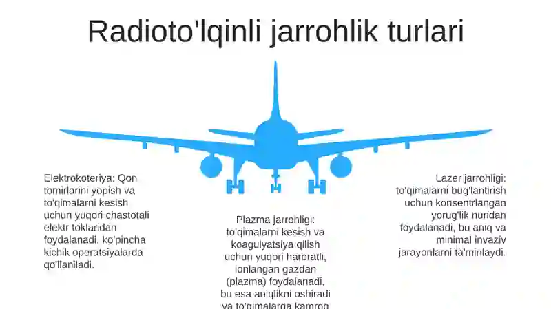 Radiotolqinlik Jarrohlik