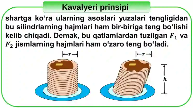 sharning hajmi