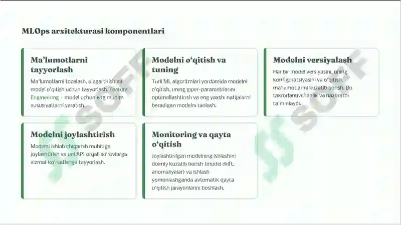 AI-Dasturiy-Taminot-Arxitekturasi-MLOpsga-Kirish