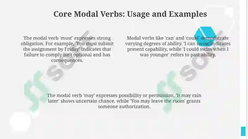Understanding Modal Verbs: Definition & Functions