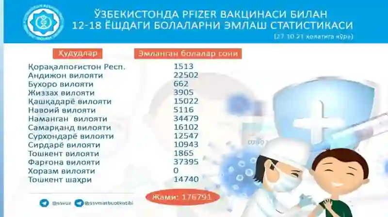 Mustaqil ish Epidemiologiya fanidan